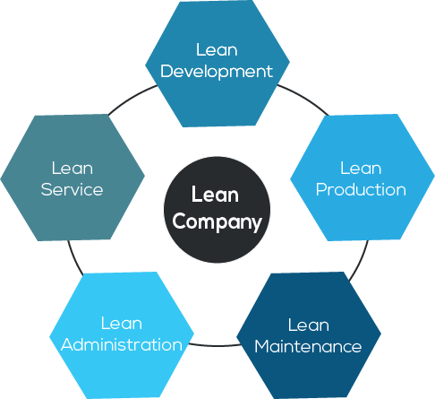 Lean Thinking And Digital Visual Management - Avantages De Lean ...