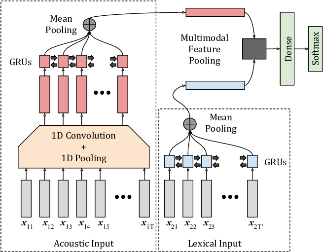 Download Overall Network Architecture - Diagram PNG Image with No ...