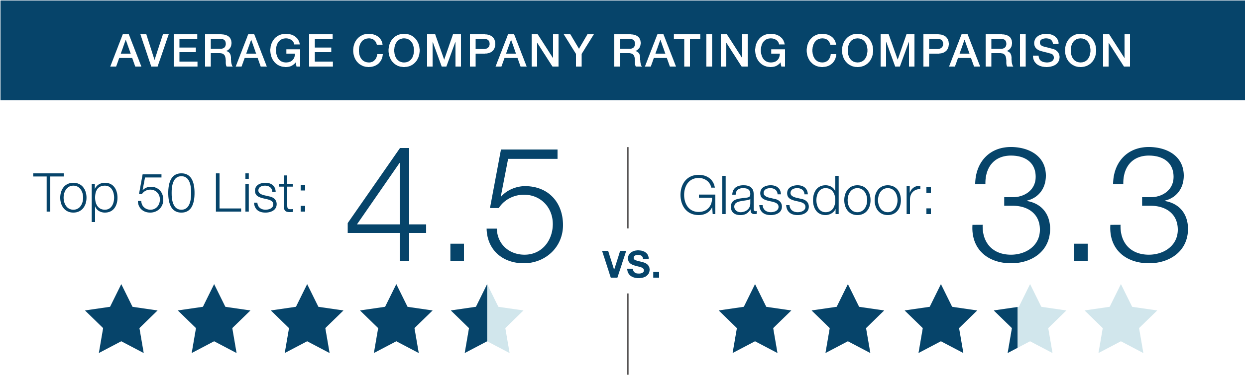 Download Average Company Rating Comparison - Company PNG Image with No ...