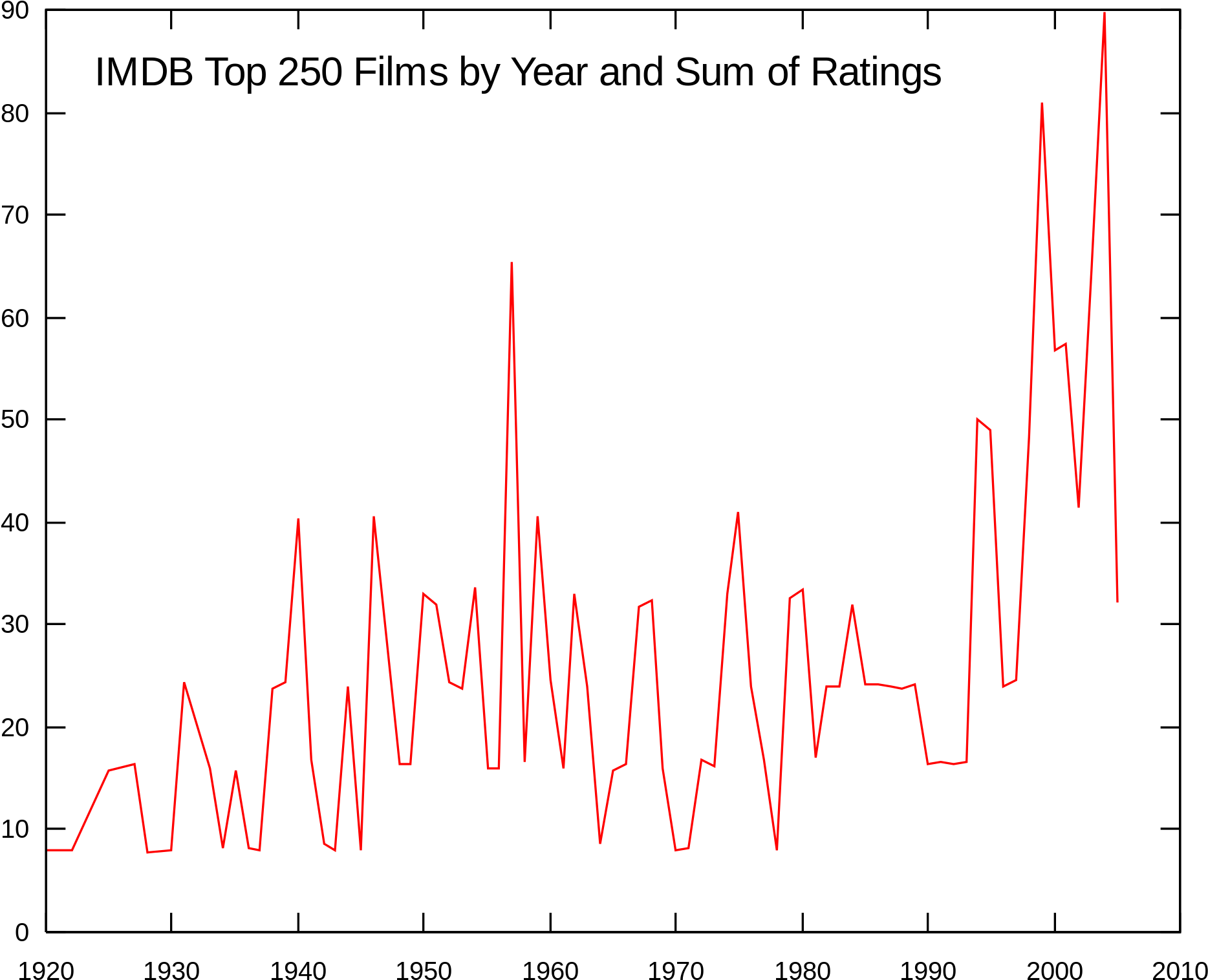 Download Open - Plot PNG Image with No Background - PNGkey.com