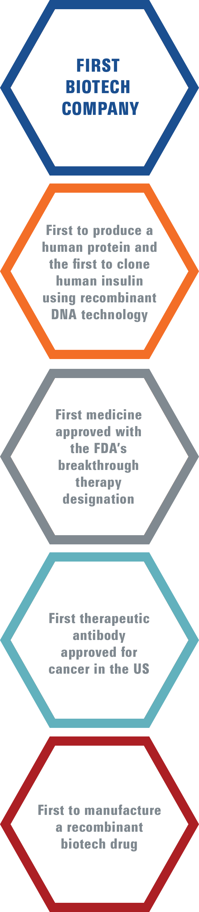 Download Genentech Is A Member Of The Roche Group, With Headquarters ...