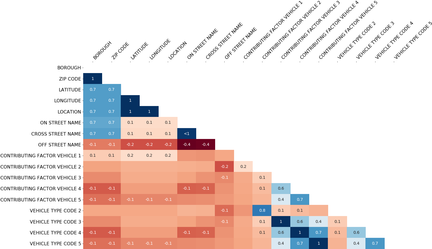 Download Images/im Missingno 9 0 - Diagram PNG Image with No Background ...
