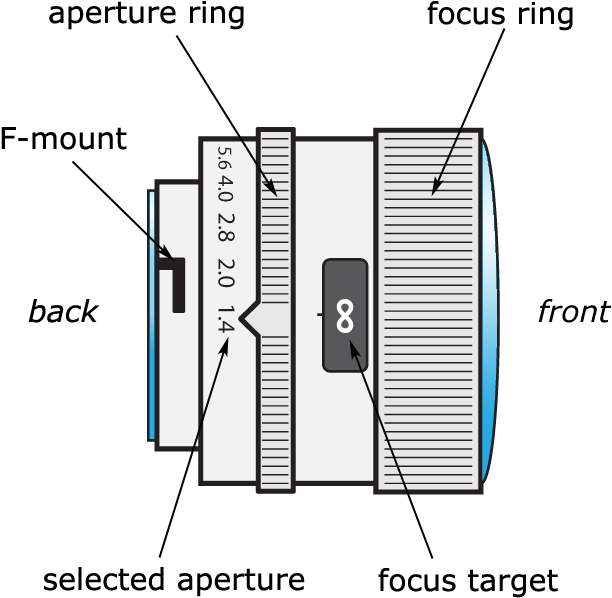 Camera Lens Diafragma Diagram