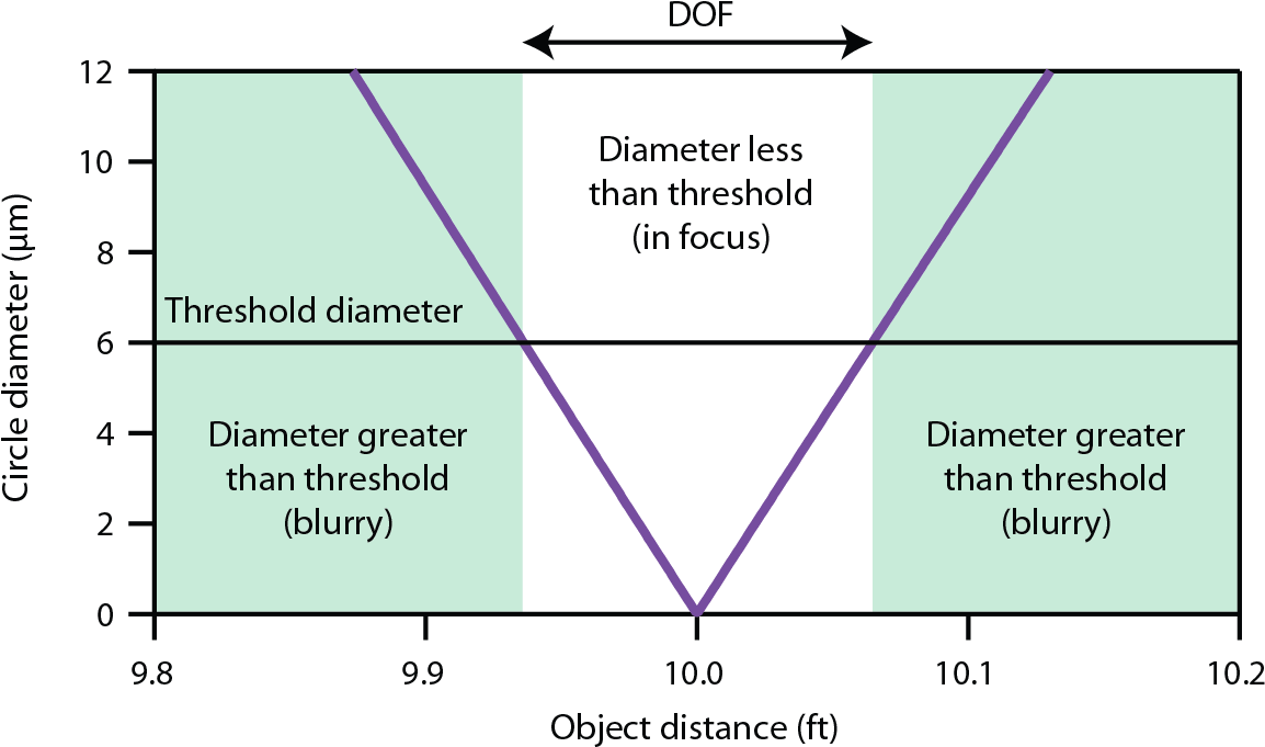 Download I Use A Pentax K10d Camera - Aperture Position In Lens PNG ...