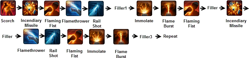 Download 0 Pyro Powertech Rotation - Swtor Pyrotech Rotation PNG Image ...