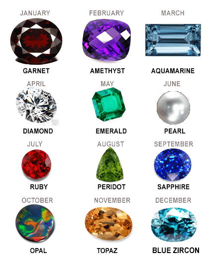 Birthstones - 12 Gemstones - Free Transparent PNG Download - PNGkey