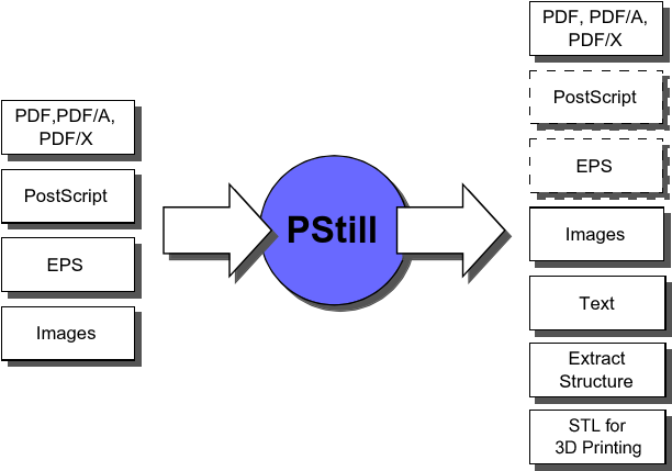 Pdf - Free Transparent PNG Download - PNGkey