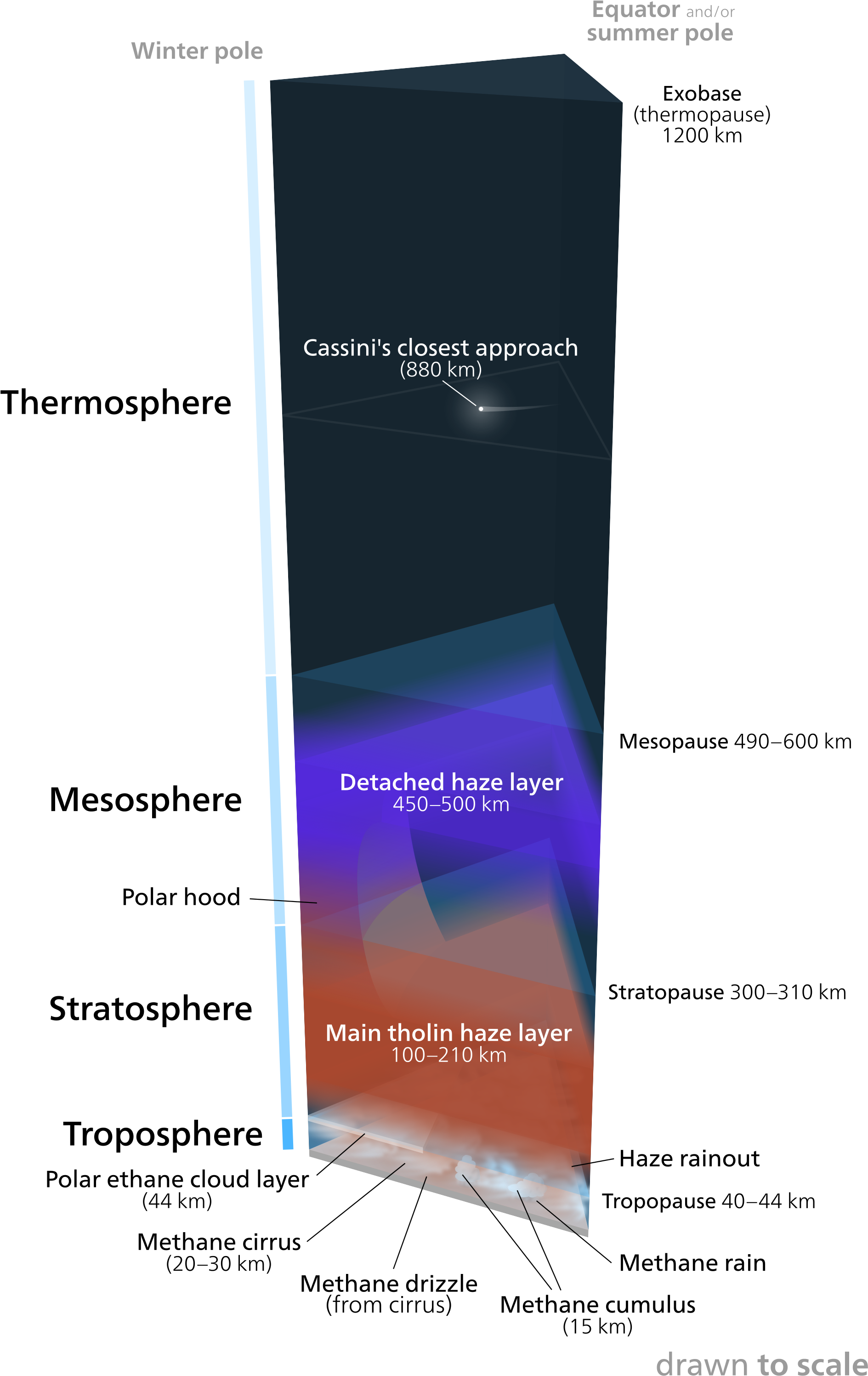 Download Open - Layers Of Titan's Atmosphere PNG Image with No ...