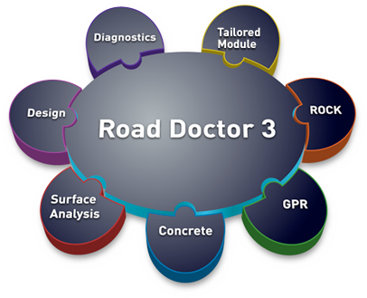 Download Road Doctor® 3 Modules - Diagram PNG Image with No Background ...