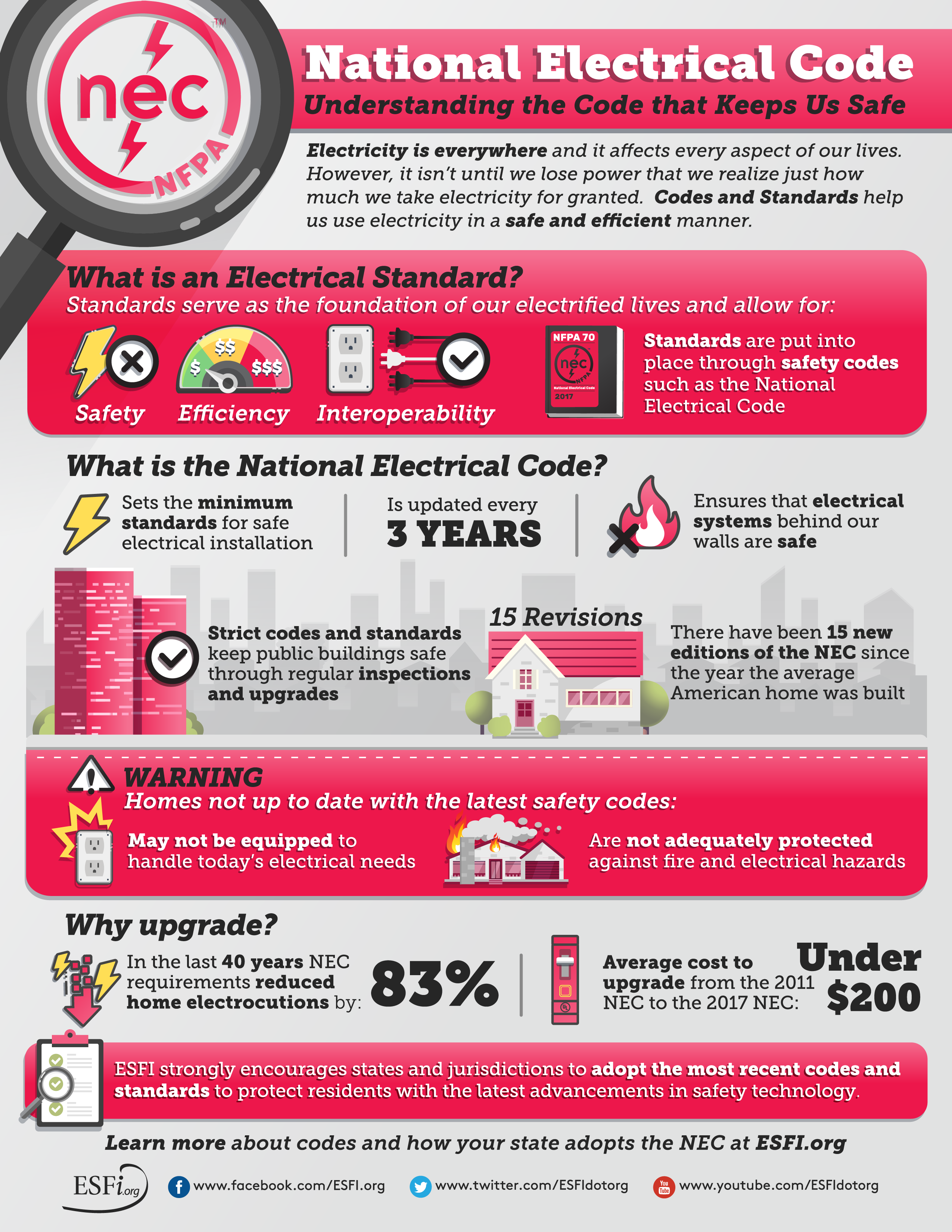 Download National Electrical Code - Esfi National Electric Safety Month ...