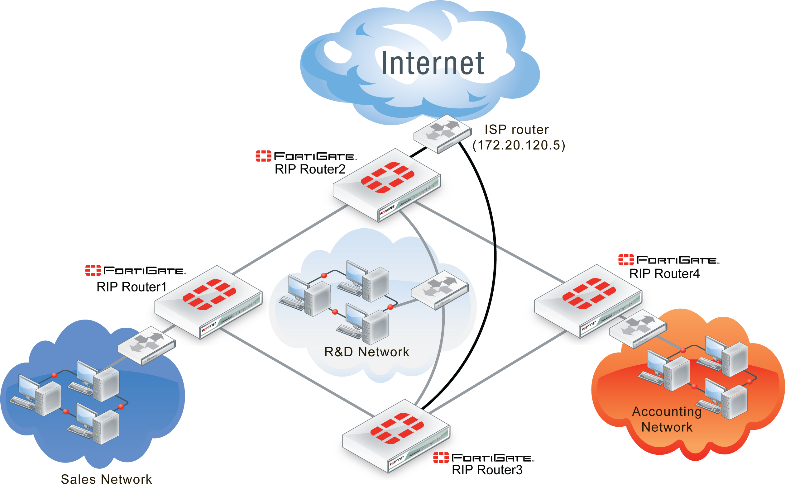 Assumptions - Fortinet Layout - Free Transparent PNG Download - PNGkey