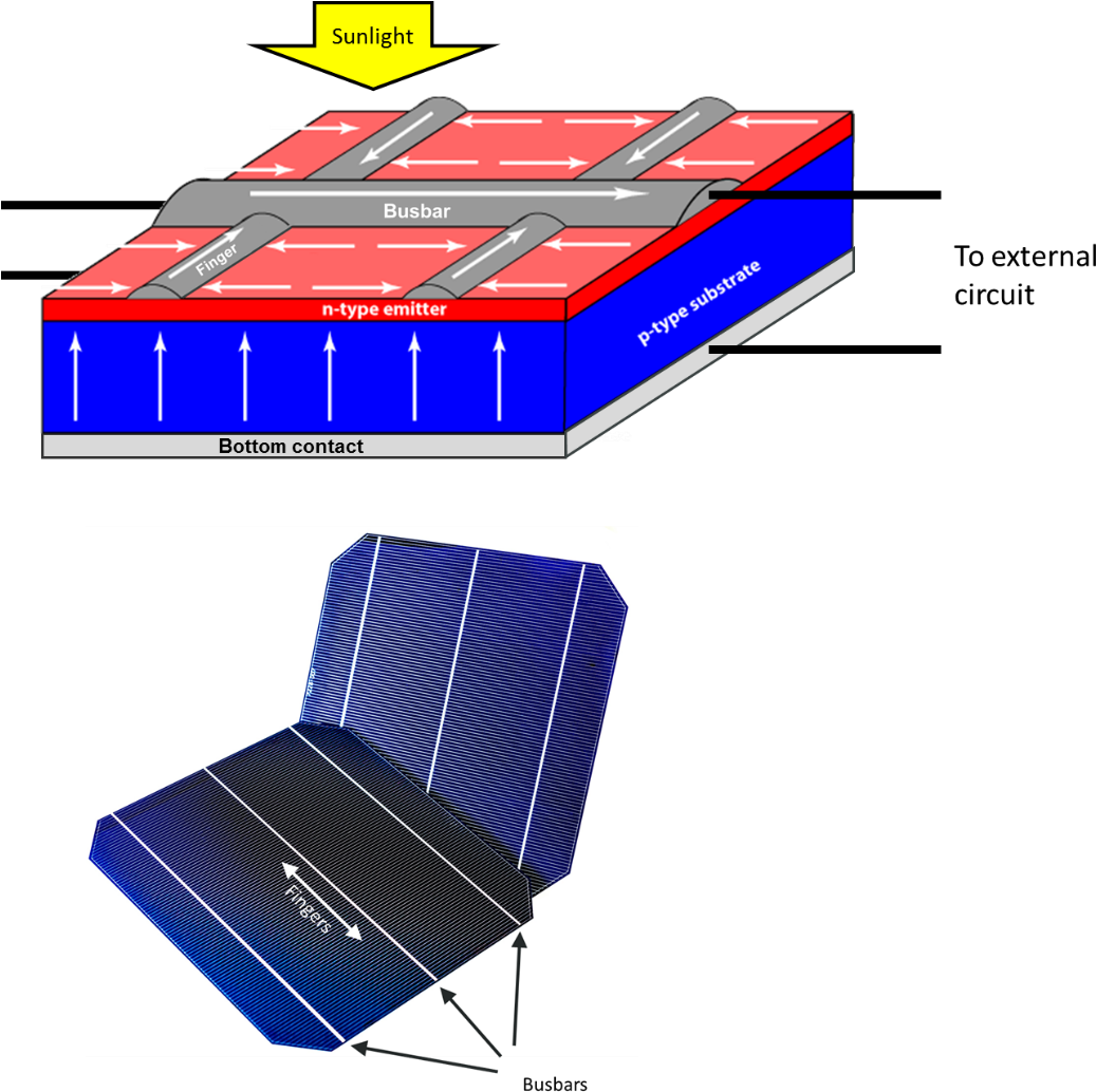 A Schematic Of Current Flow In A Solar Cell - Solar Energy - Free ...
