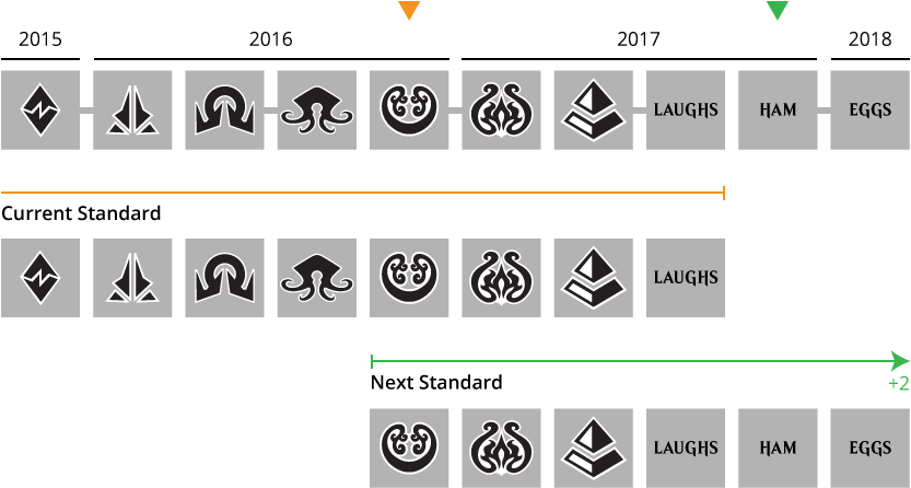 Download Newstandard - Mtg Standard Rotation 2017 PNG Image with No ...