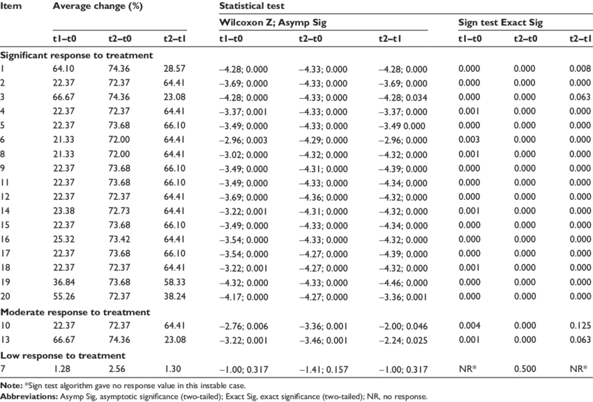 Download Agoraphobia Scale - Anxiety - Panic And Agoraphobia Scale PNG ...