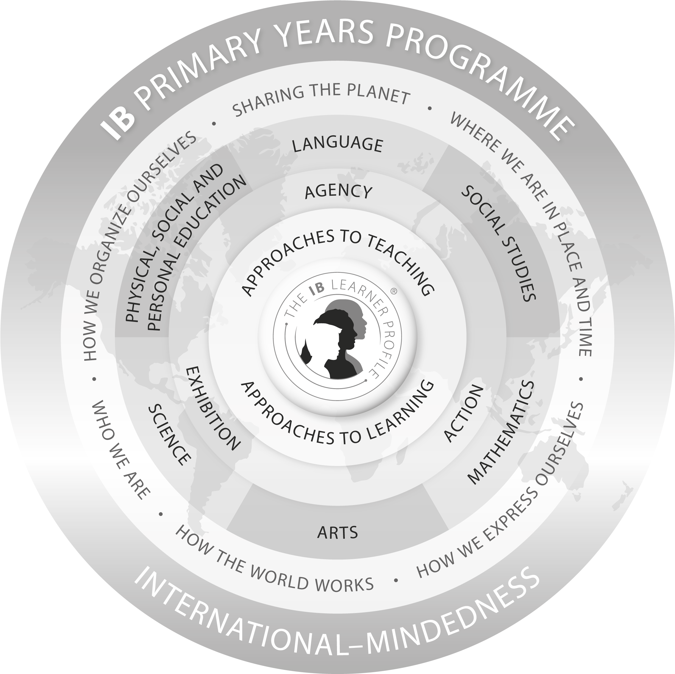 Download Primary Years Programme Model Black And White [932kb] - Pyp ...