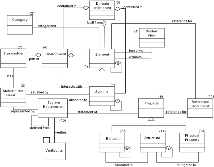 Download Fragment Of The Object Management Group System Concept ...