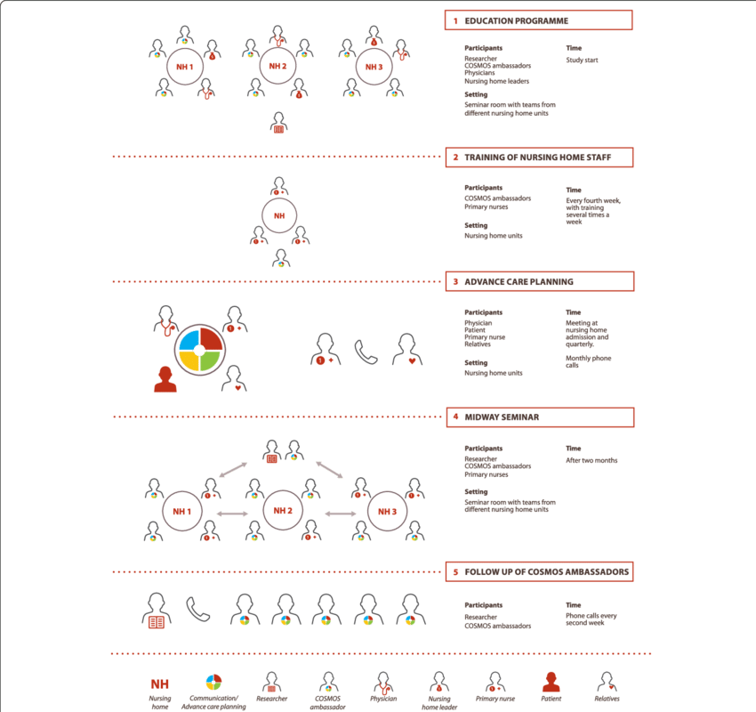 Download Overview Of The Cosmos Acp Implementation Process In - Advance ...