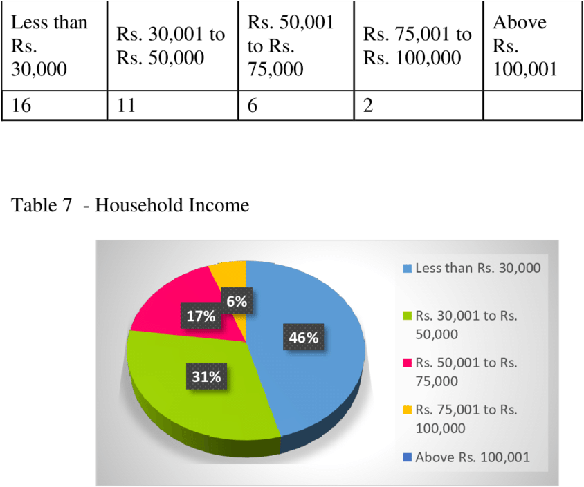 Download Household Income The Biggest Slice Of The Pie Chart - Diagram ...