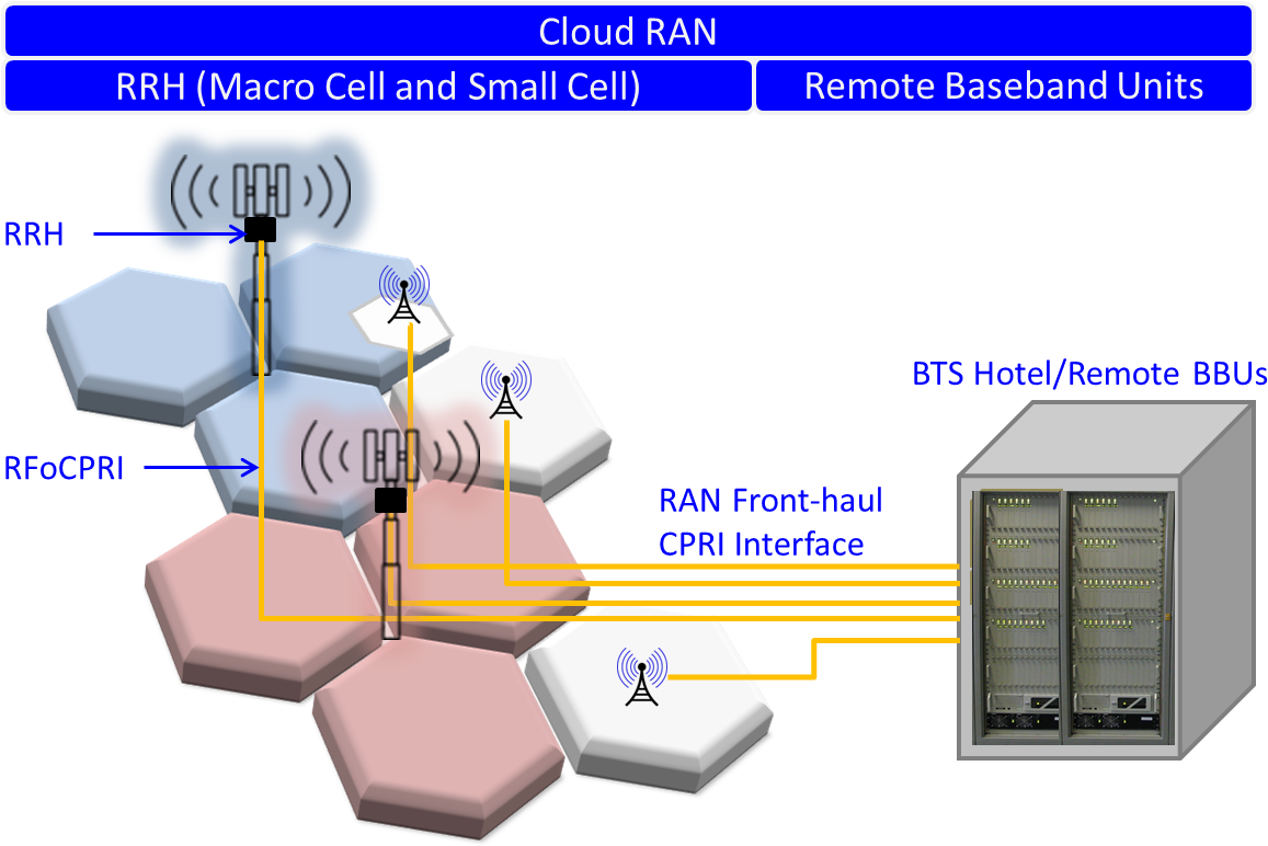 Download This Modern Day Cell-site Provides Excellent Coverage - C-ran ...