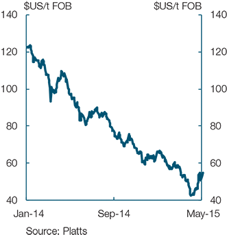 This Chart Shows Movements In The Iron Ore Spot Price - Iron - Free ...