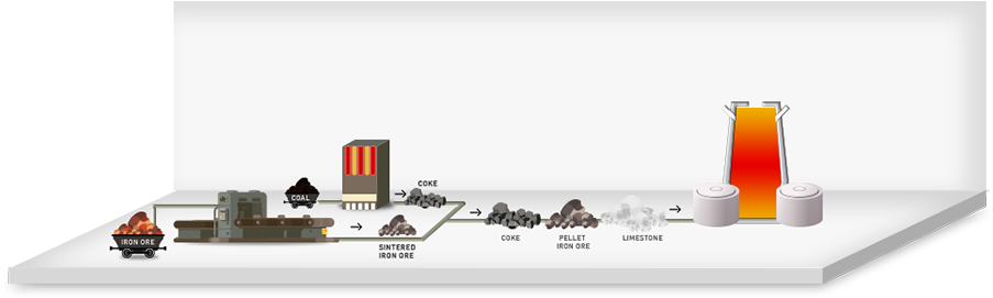 Download Iron Making - Iron PNG Image with No Background - PNGkey.com