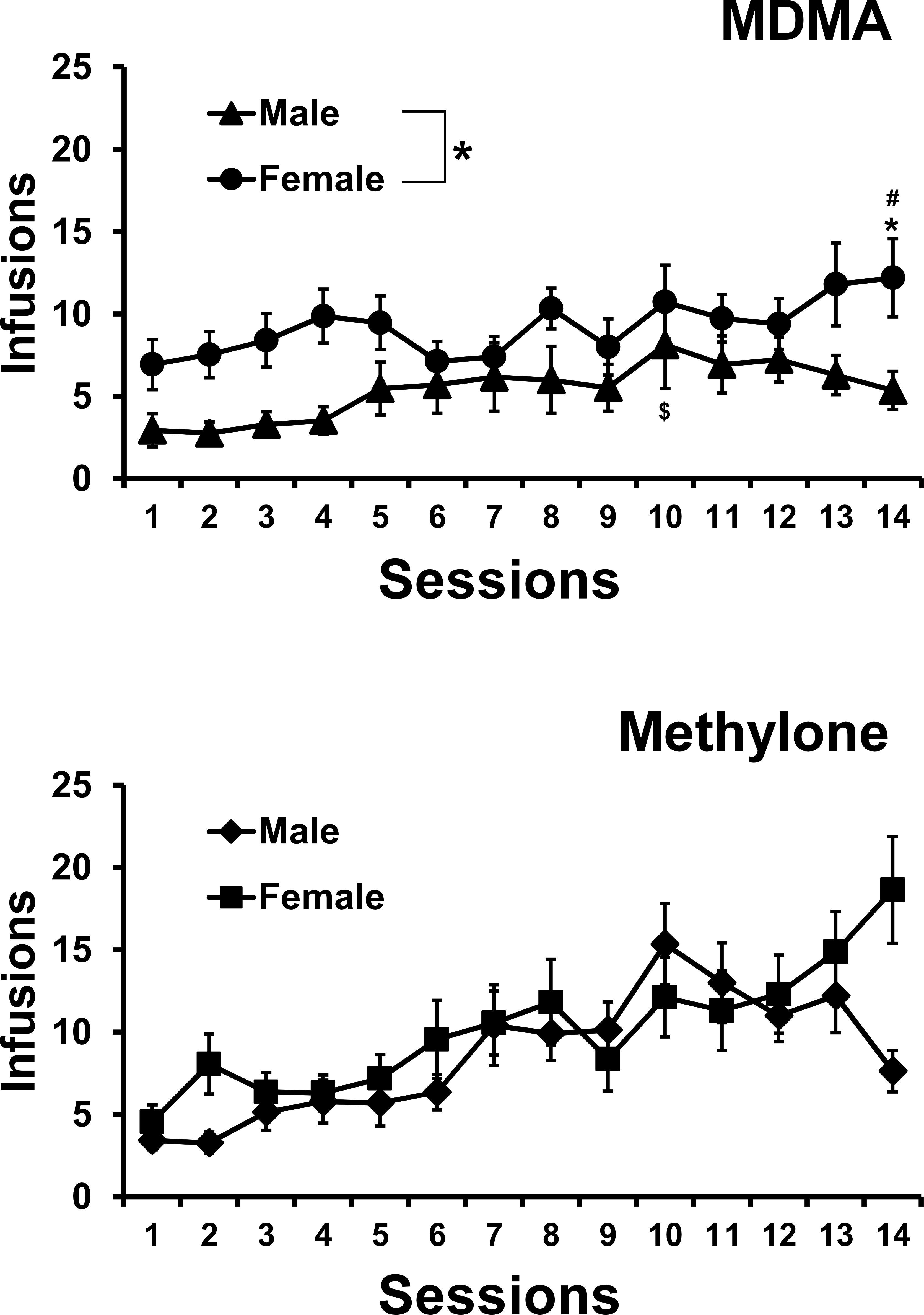 Mdma Methylone Acq - Diagram - Free Transparent PNG Download - PNGkey