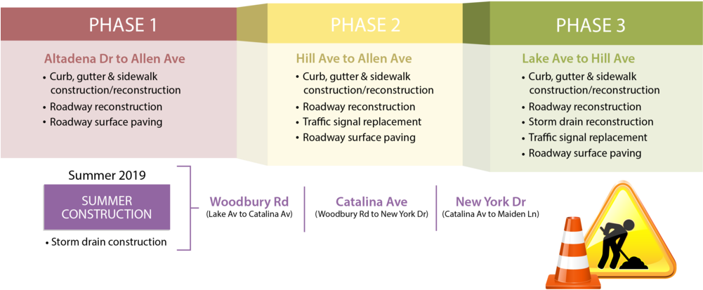 Download Construction Phasing 4-01 - Construction PNG Image with No ...