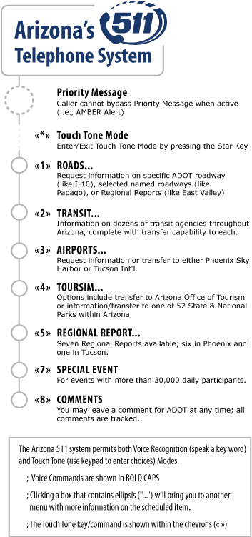 Download Printable Card - 511 PNG Image with No Background - PNGkey.com