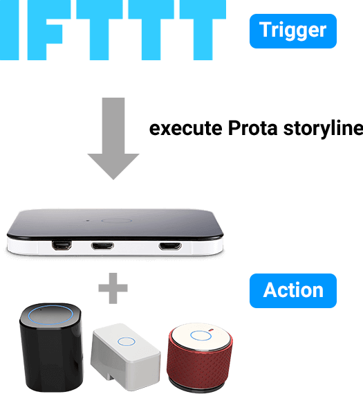 Download Ifttt Trigger Action - Ifttt PNG Image with No Background - PNGkey.com