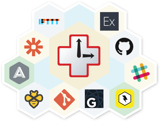 Download Connect Rescuetime To Hundreds Of Apps With Ifttt And - Cross ...