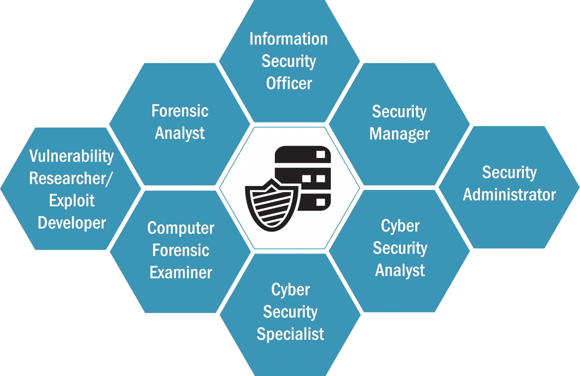 A Degree In Information Technology And Management With - Cyber Security ...