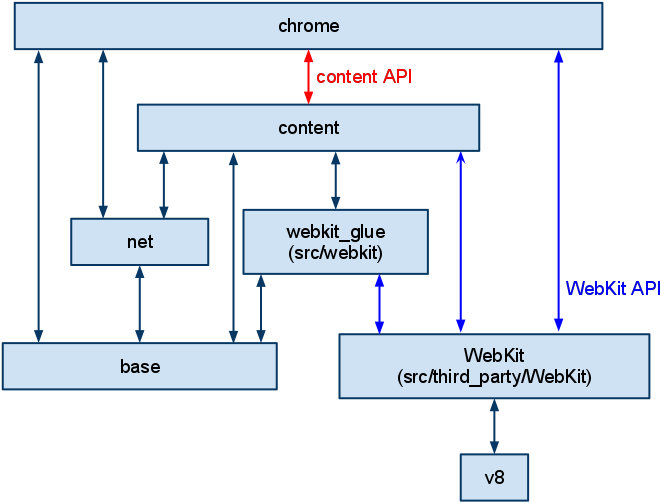 Download Architectural Diagram - Source Code PNG Image with No ...