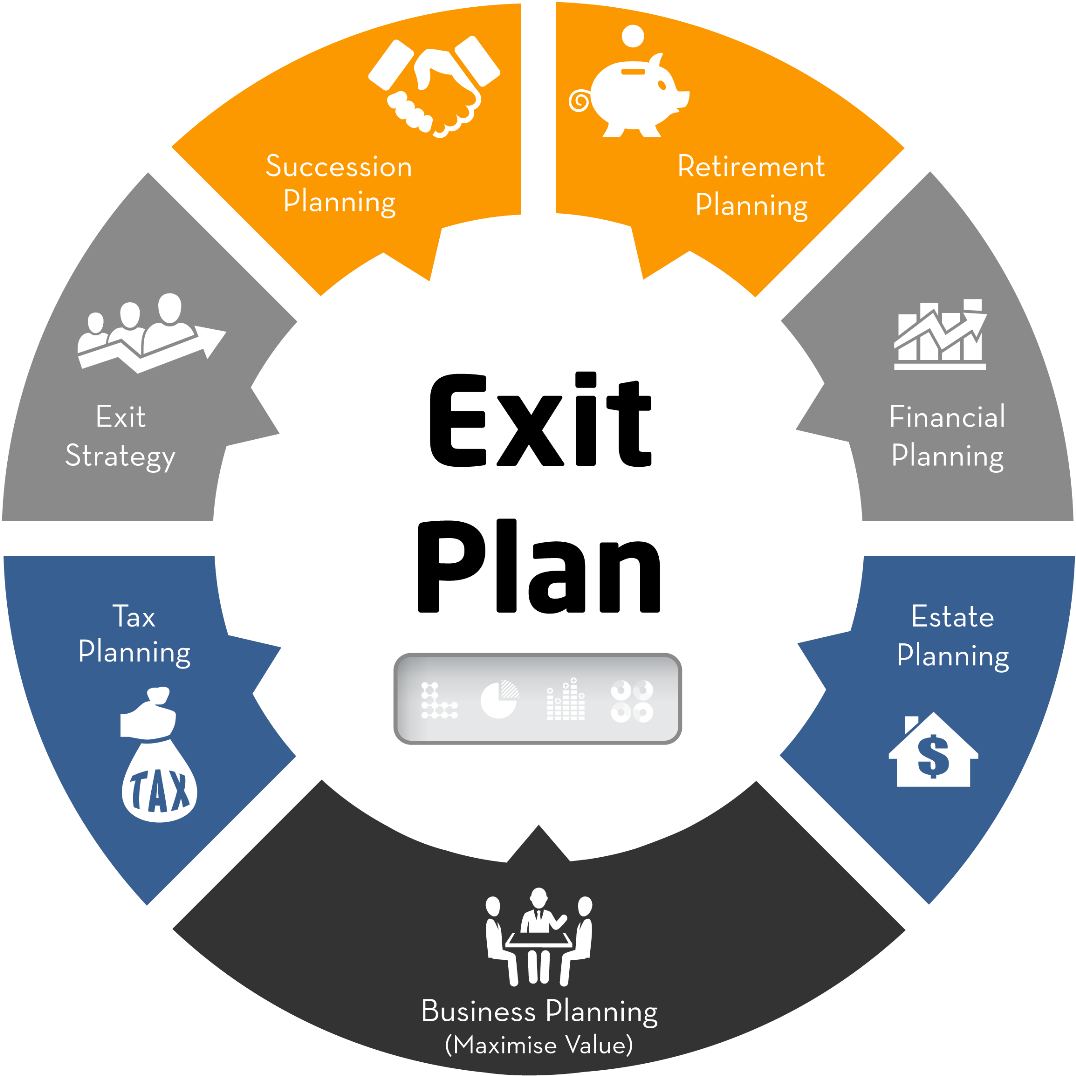 Define Exit Strategy Business Plan - Business Exit Plan - Free ...