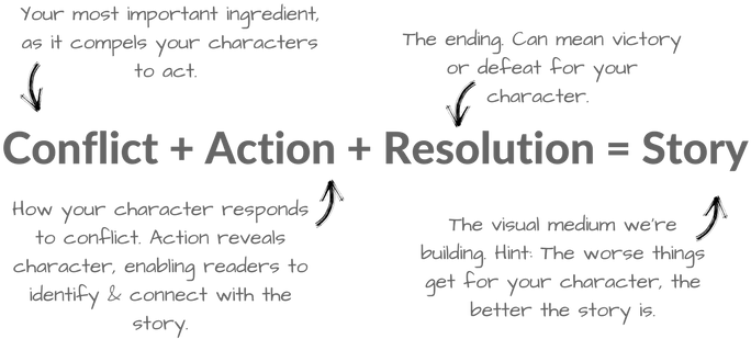 Download Copy Of Conflict Action Resolution = Story - Storytelling ...
