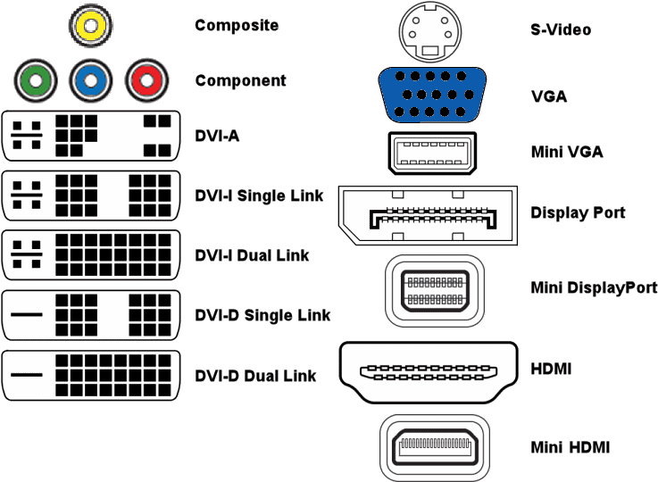 Identifying Different Video Connectors - Displayport Xbox One X - Free ...