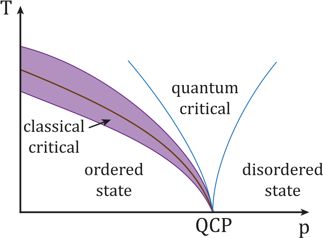 Download Fermionic Condensates PNG Image with No Background - PNGkey.com