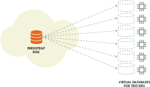Download Google Cloud Storage Platform - Google Storage PNG Image with ...
