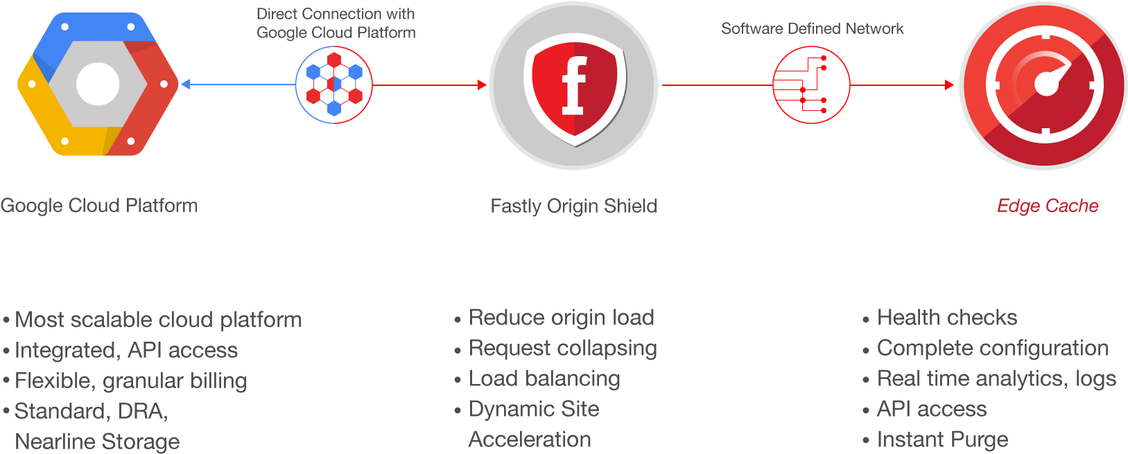 Download How It Works - Google Cloud Platform PNG Image with No ...