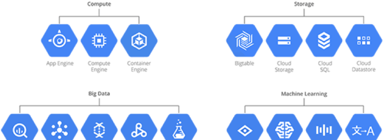 A Brief Intro To Full Stack Performance Monitoring - Icons Google Cloud ...