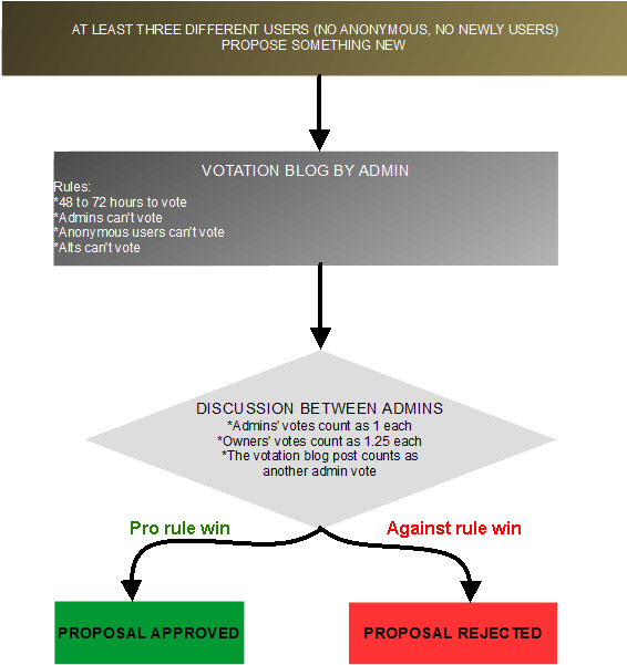 Download Democracy System - Diagram PNG Image with No Background ...