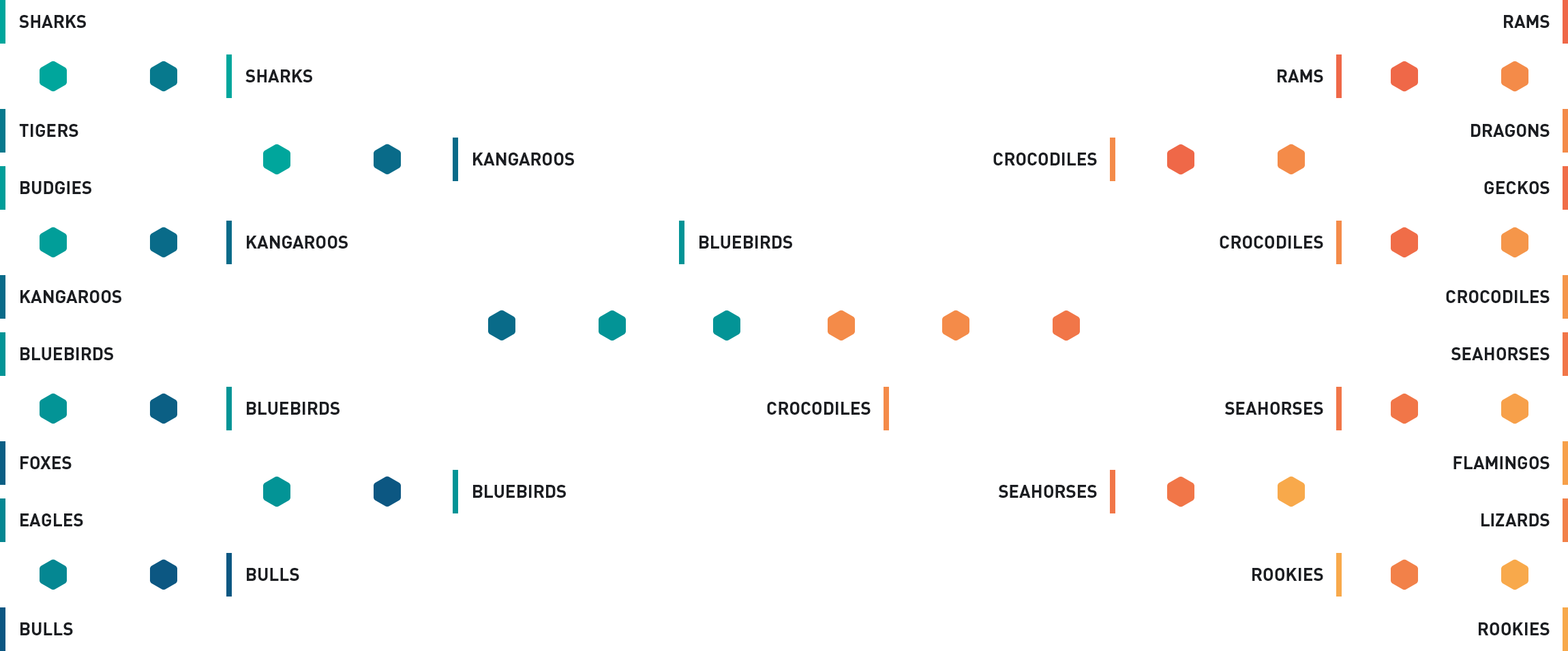 Sportspress Pro Tournament Bracket - Custom Tournament Bracket - Free ...