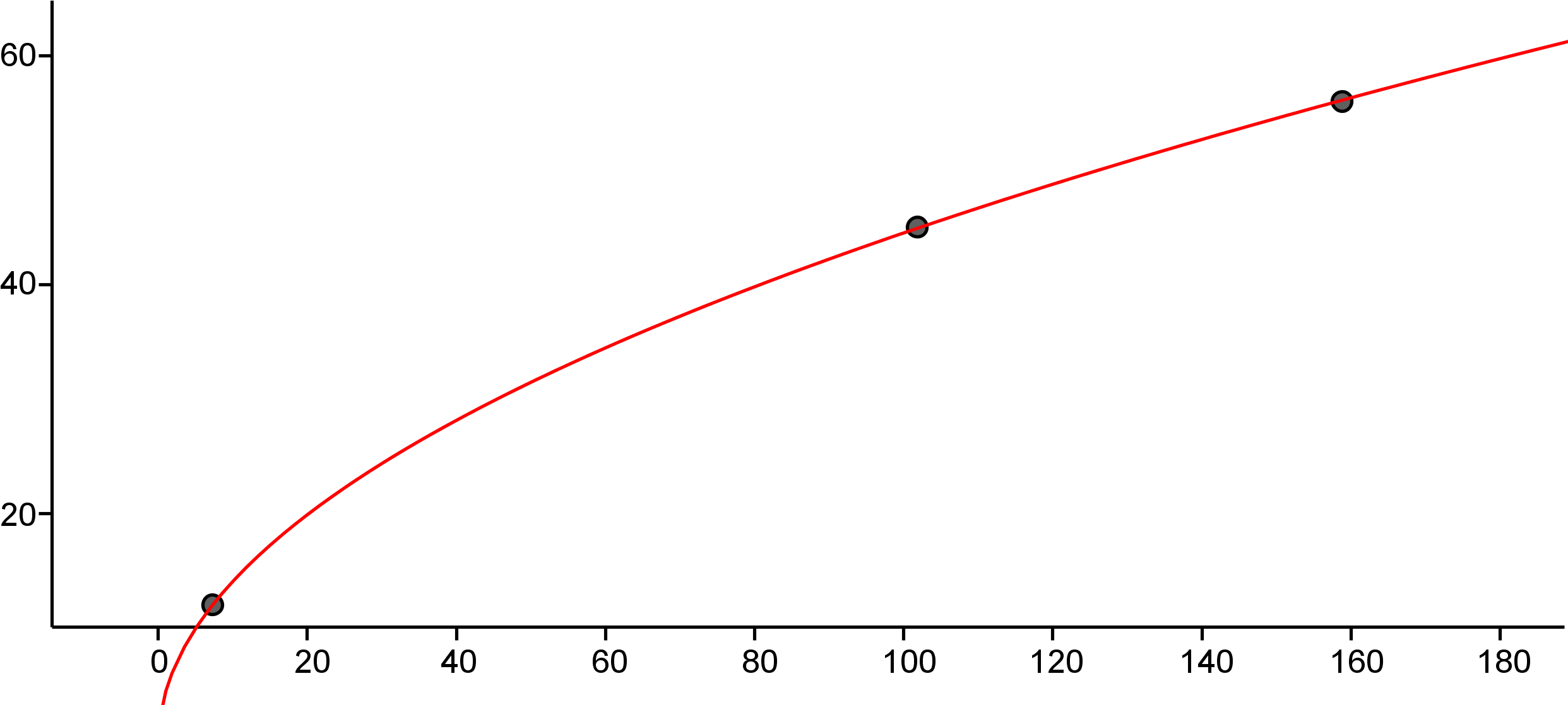 Download Skid Mark Scatterplot Square Root - Skid Mark PNG Image with ...