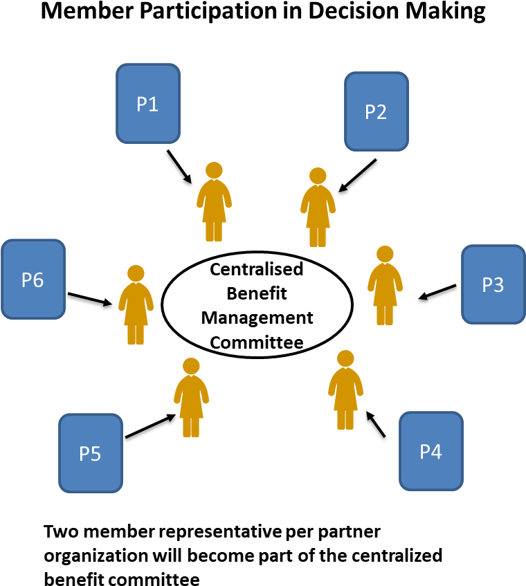 Download Member Participation In Decision Making - Management PNG Image ...