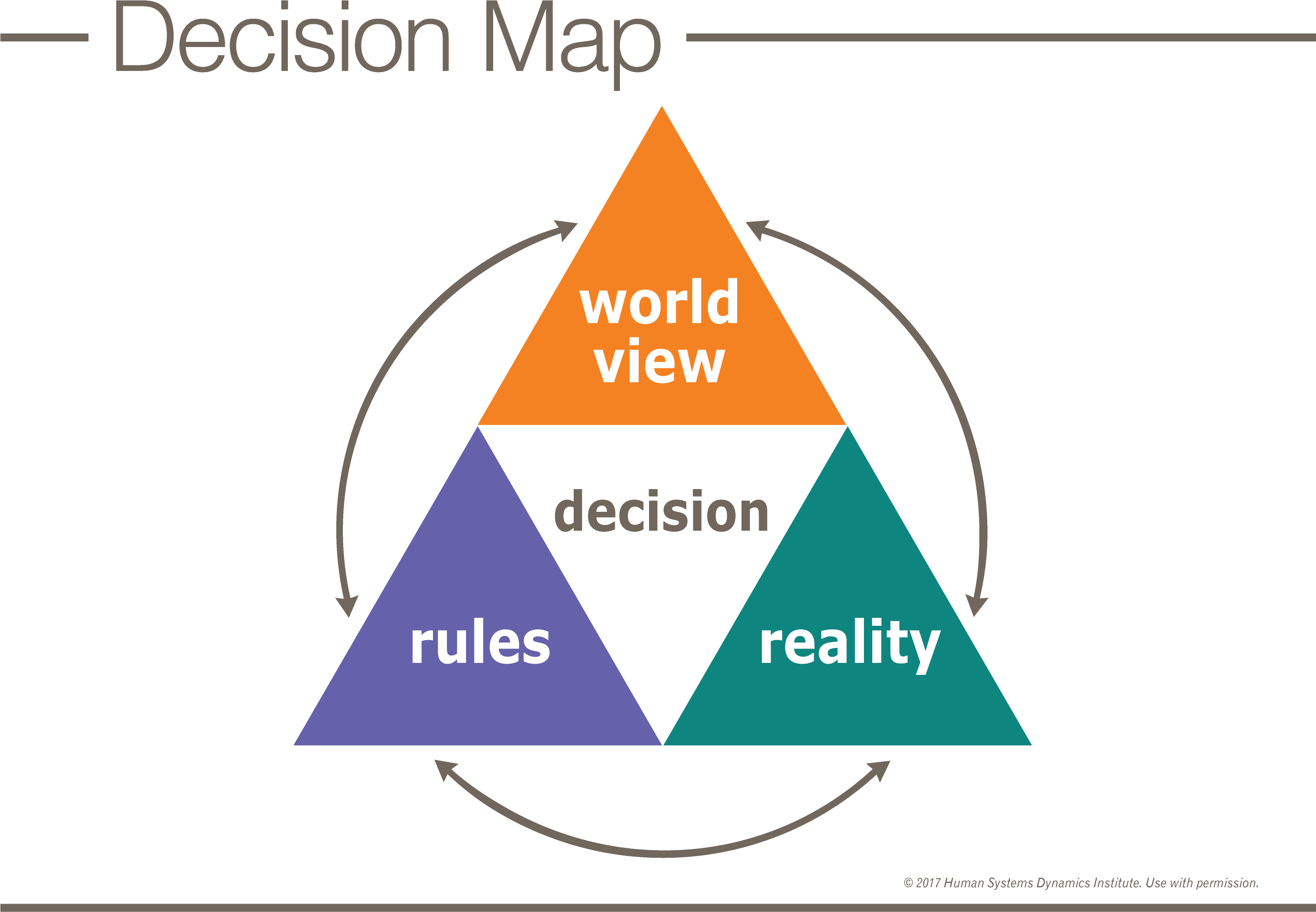 Download The Decision Map Is A Representation Of The Factors - Diagram ...