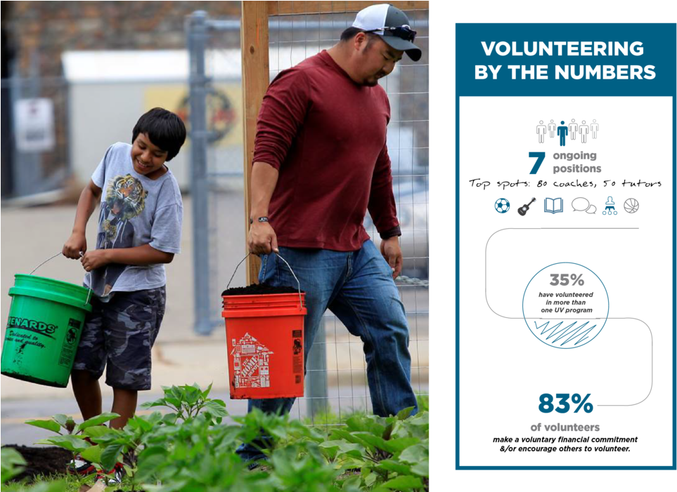 Download Online Volunteer Orientation Slideshow-09 - Volunteering PNG ...