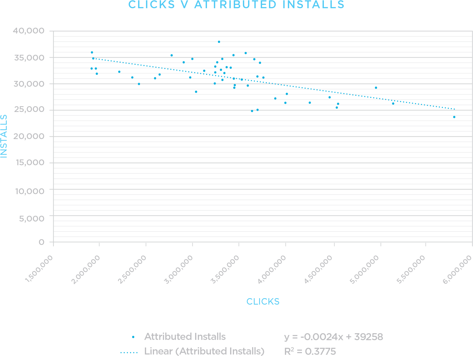 Download Churn Modeling - Diagram PNG Image with No Background - PNGkey.com