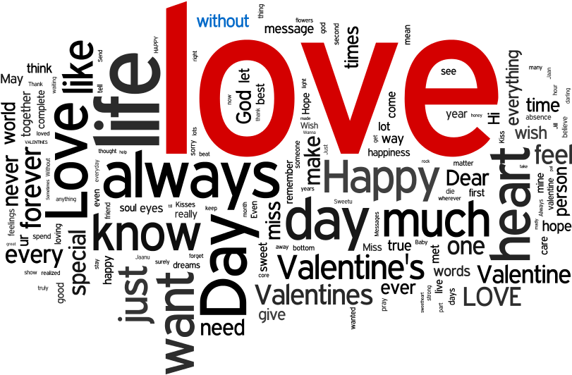 Download Attribute Wordle Transparent - Valentine's Day Text Png PNG ...
