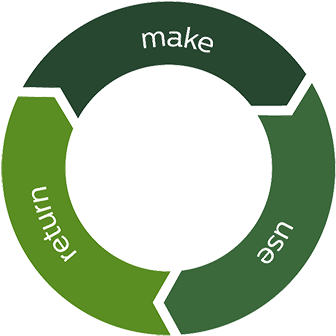 Circular Economy Logo Png - Free Transparent PNG Download - PNGkey