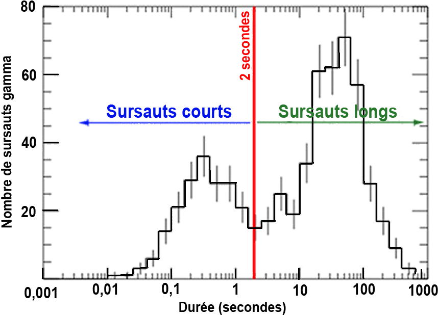 Download Burst Durations Bats Stats Labelled Fr - Diagram PNG Image ...