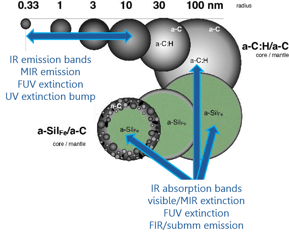 Download Of Fe And Fes - Chemical Composition PNG Image with No ...